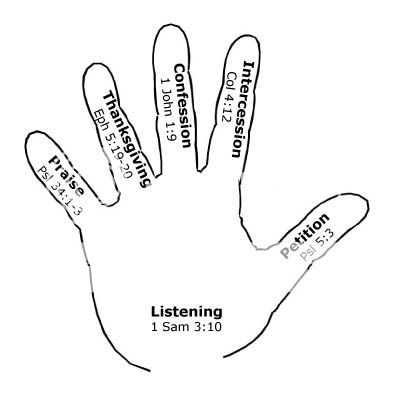 Prayer Hand Graphics Code | Prayer Hand Comments & Pictures